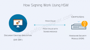 Complete Guide: 3 Best Ways to Sign PDF Document - PdfAutoSigner Blog
