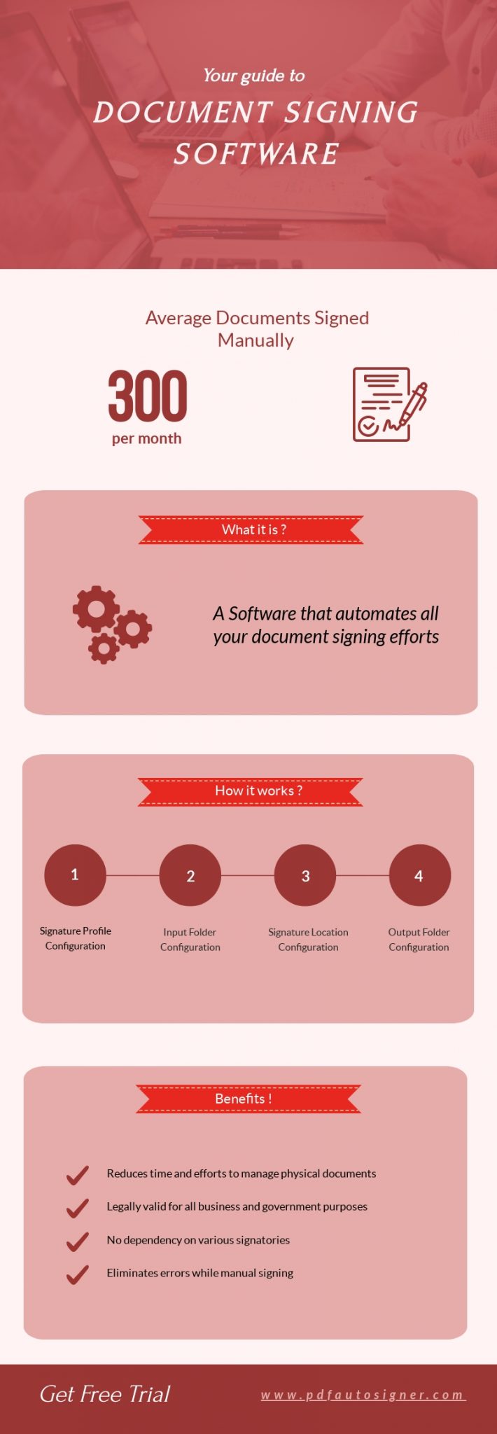 Infographic - Your guide to document signing software - PdfAutoSigner Blog