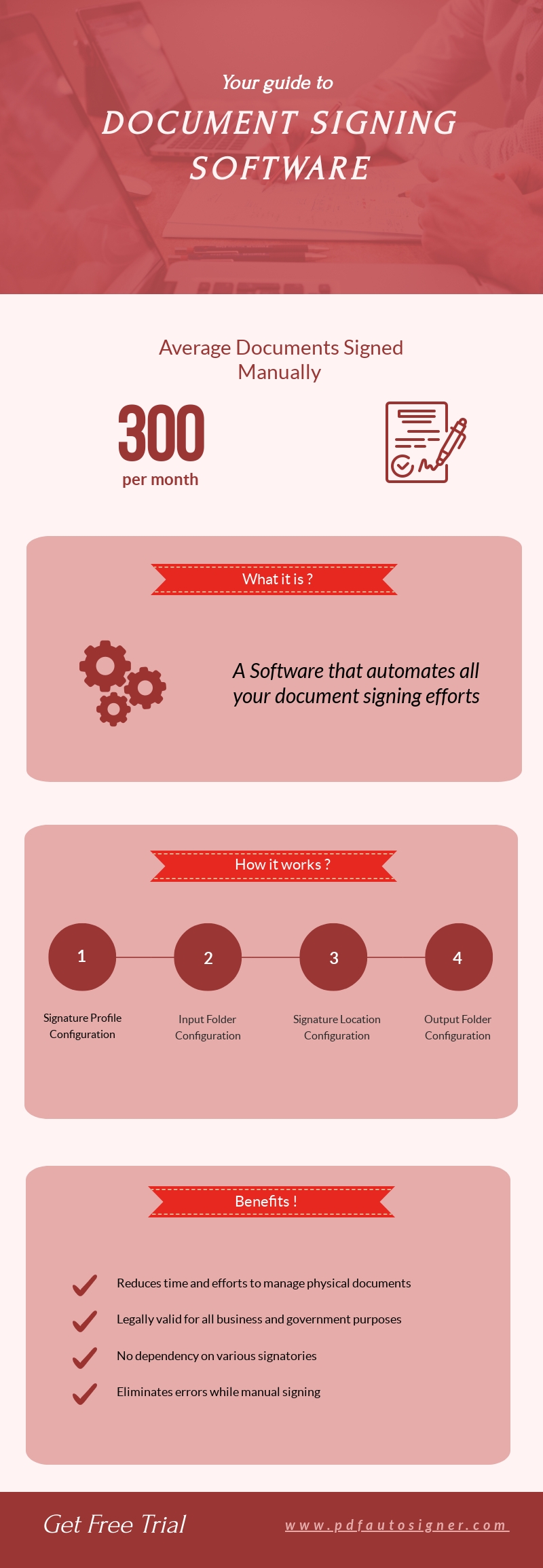 Infographic - Your guide to document signing software - PdfAutoSigner Blog Infographic - Your guide to document signing software - PdfAutoSigner Blog