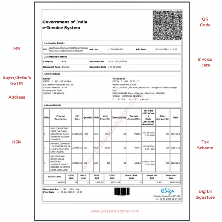 What is an E-invoicing? | Benefits of using an e-invoice for business.